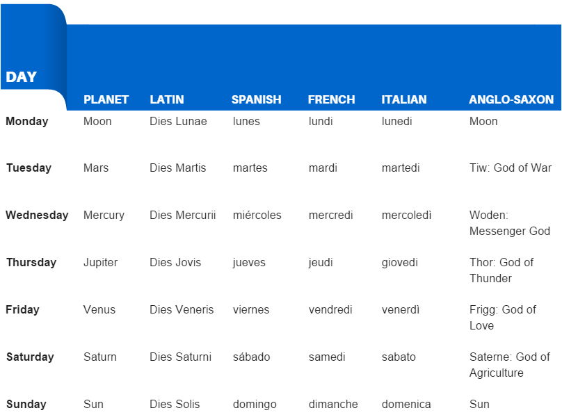 Monday To Sunday: How The Days Of The Week Got Their Names