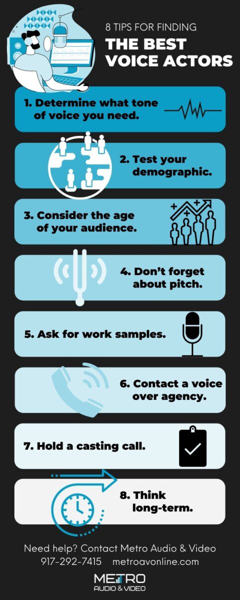 Find the best voice actors for your project with these tips!